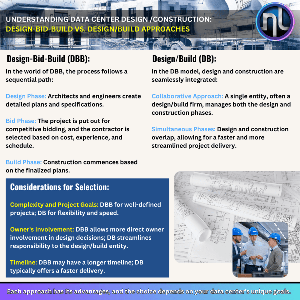 Understanding Data Center Design & Construction: Design-Bid-Build vs ...