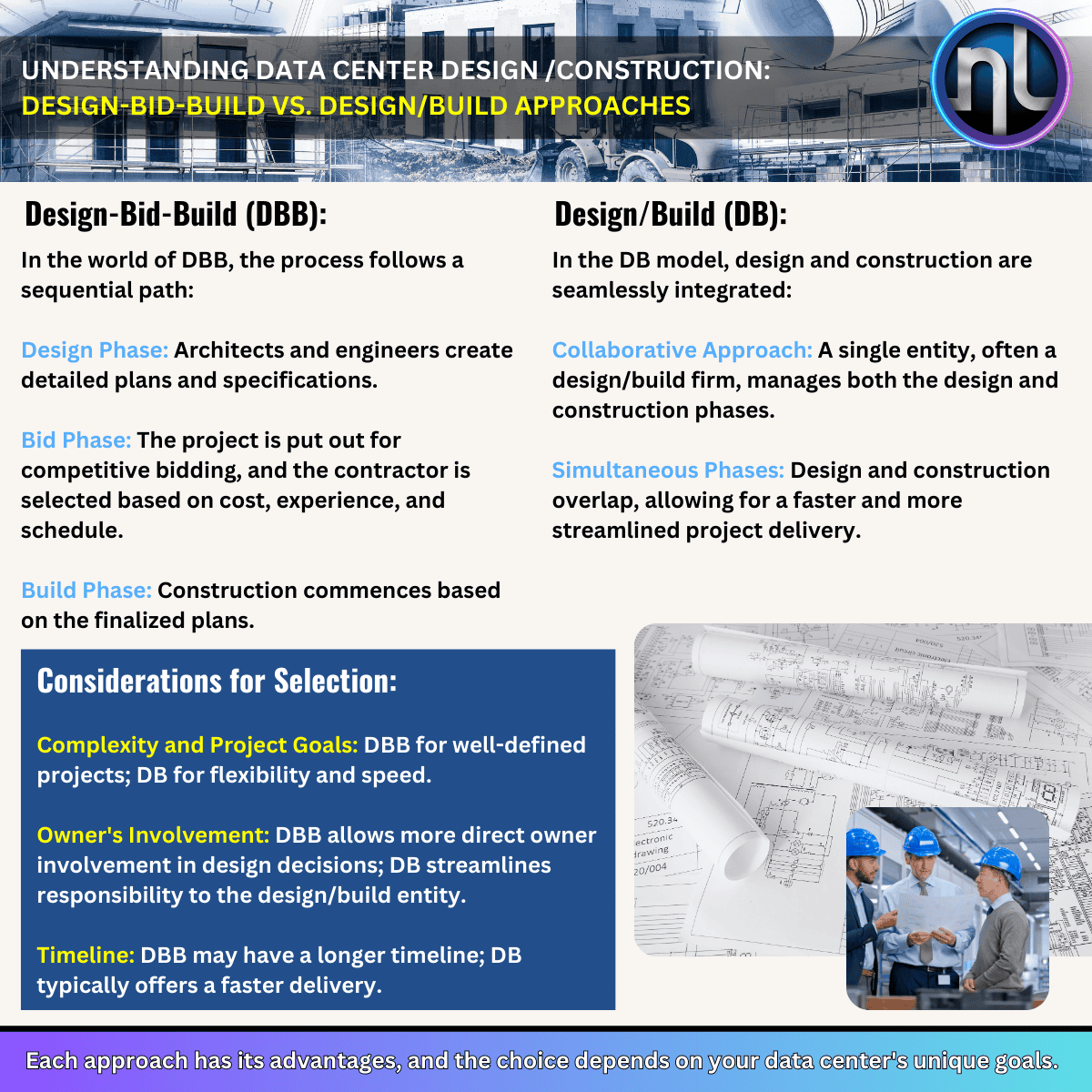 Understanding Data Center Design & Construction: Design-Bid-Build vs ...