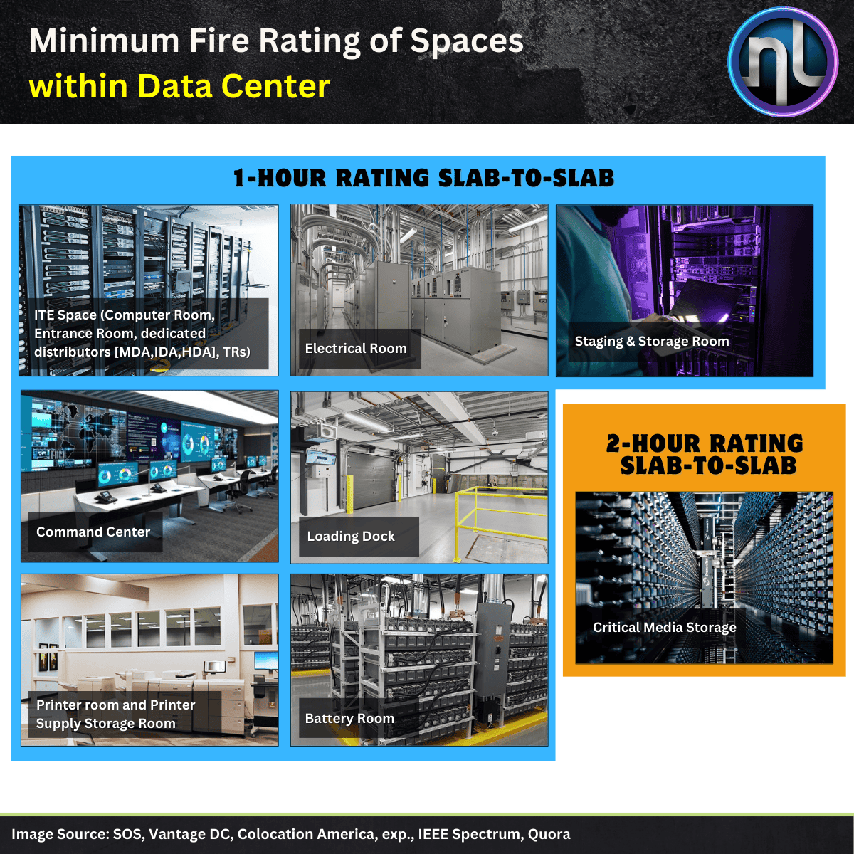 Minimum Fire Rating Requirements for Data Center Spaces - Northern Link