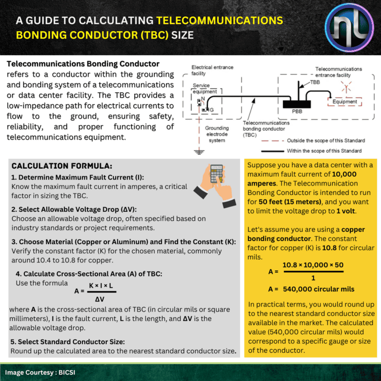A Guide to Calculating Telecommunications Bonding Conductor (TBC) Size ...