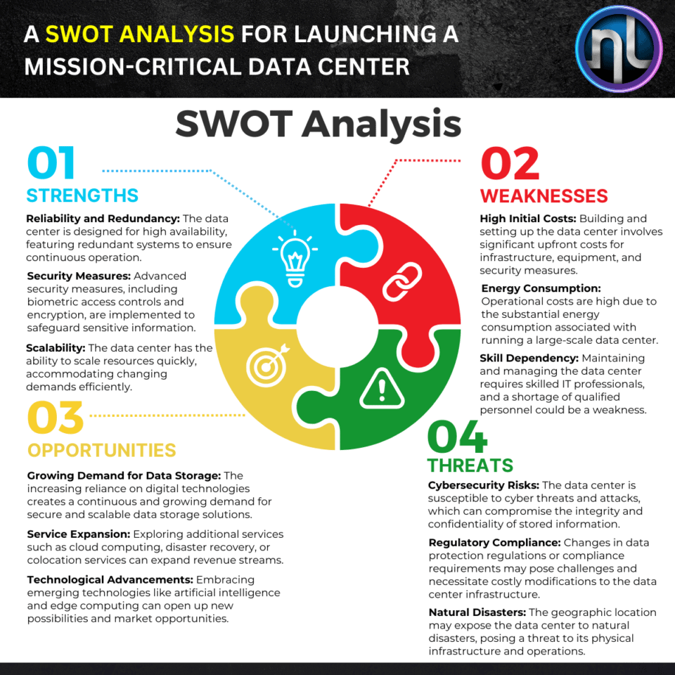 Strategic Insight: A SWOT Analysis for Launching a Mission-Critical ...