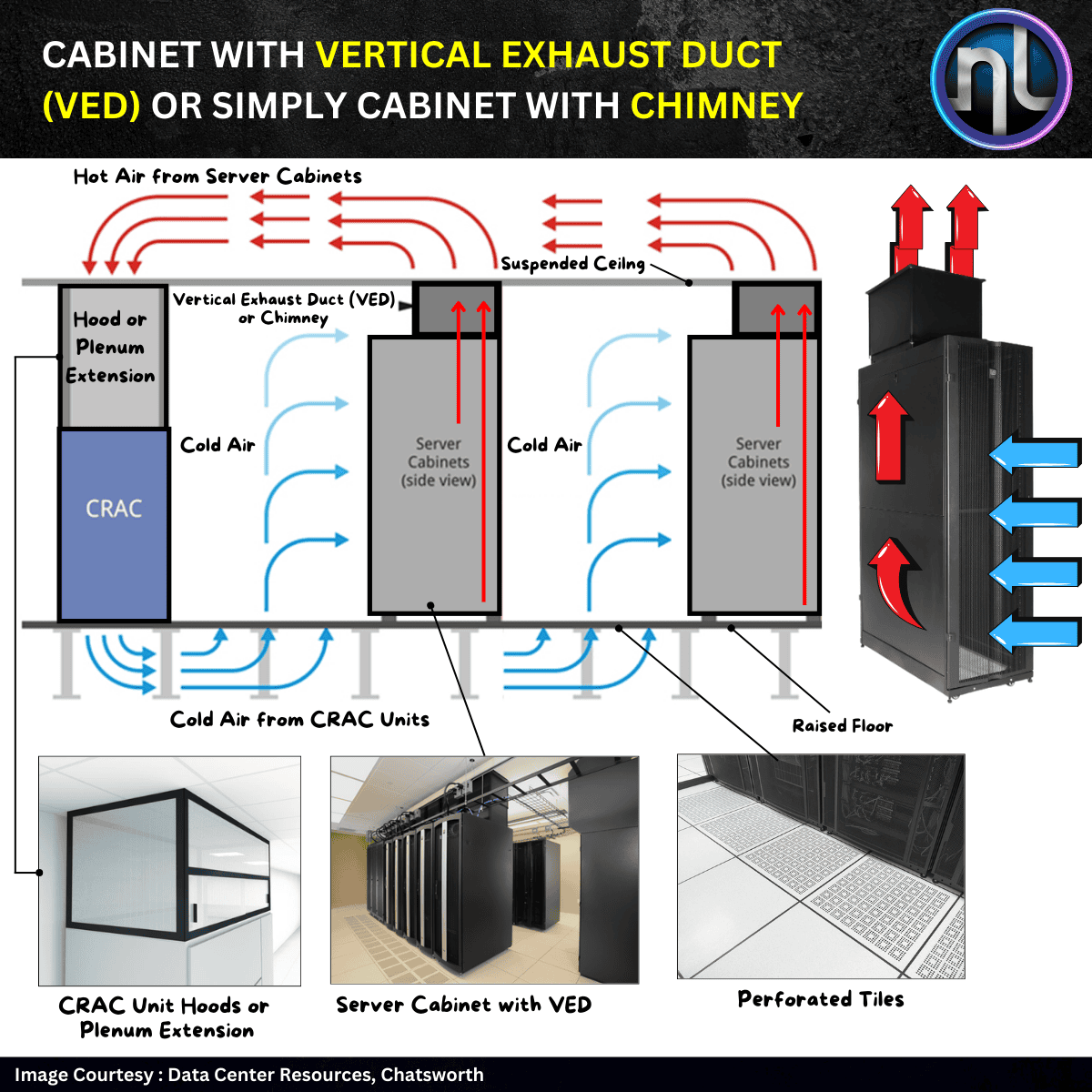 Optimizing Data Center Cooling: The Role of Vertical Exhaust Duct (VED ...