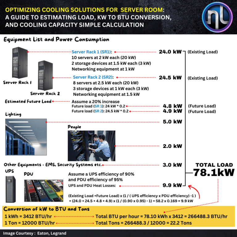 A Guide to Estimating Load, kW to BTU Conversion, and Cooling Capacity ...