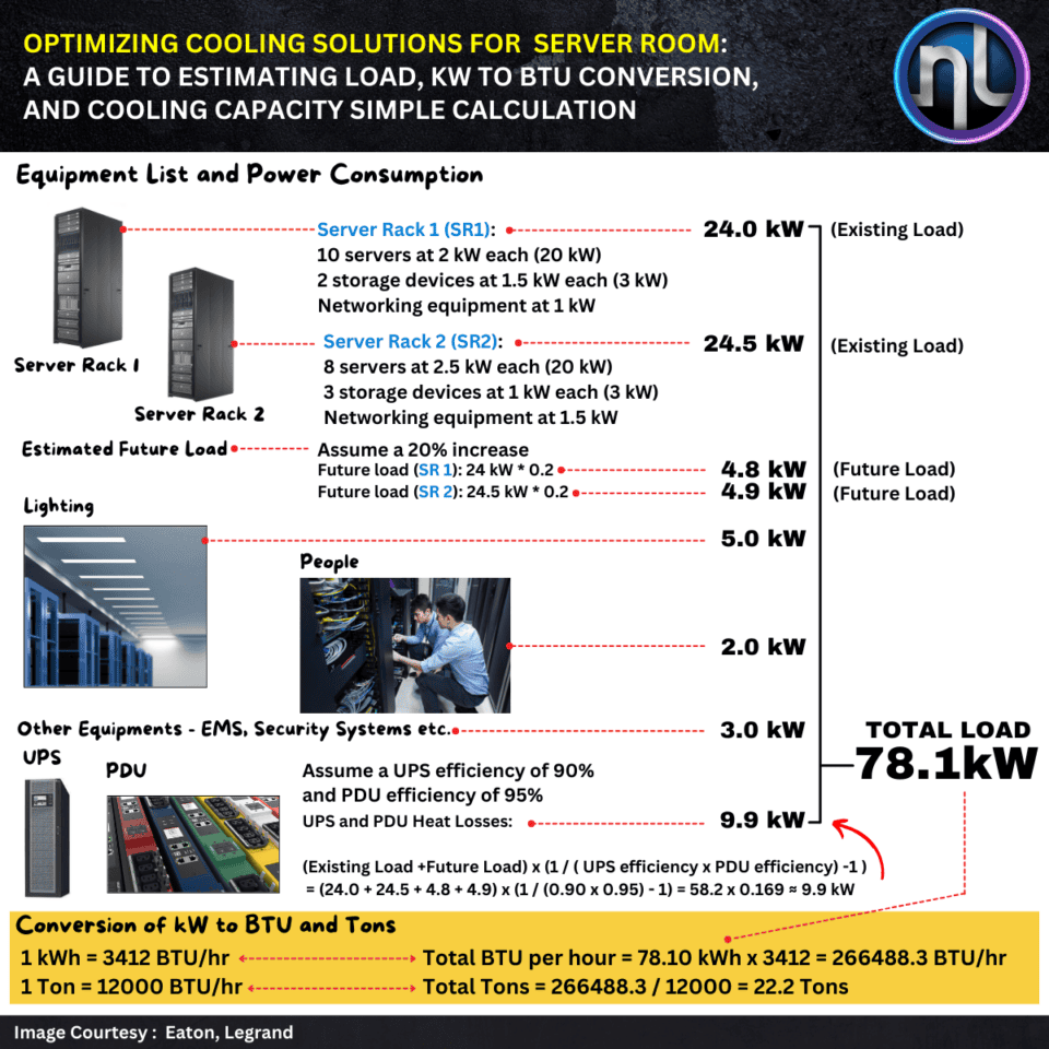 A Guide to Estimating Load, kW to BTU Conversion, and Cooling Capacity ...