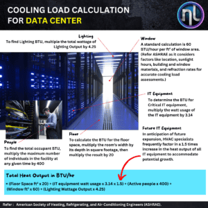 Cooling Load Calculation for Data Centers: A Comprehensive Guide ...