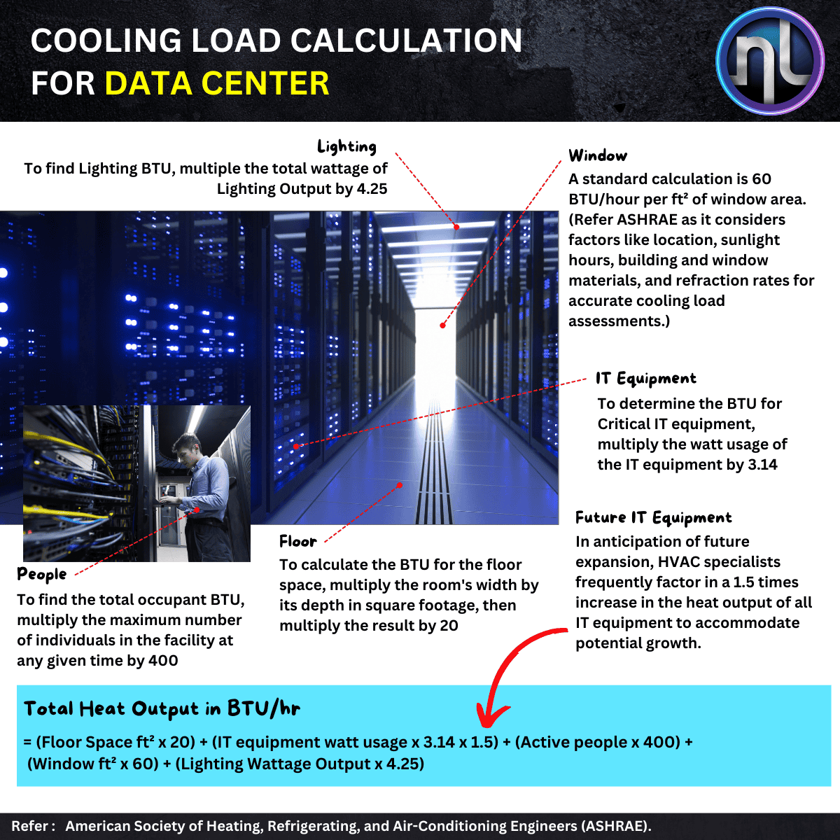 Cooling Load Calculation for Data Centers: A Comprehensive Guide ...