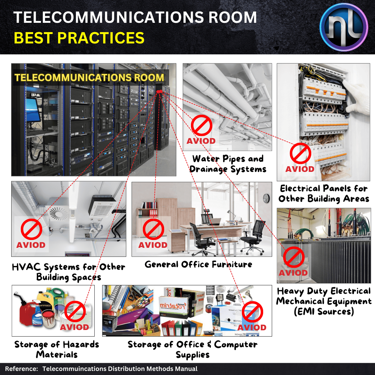 Telecommunications Room Best Practices - Northern Link