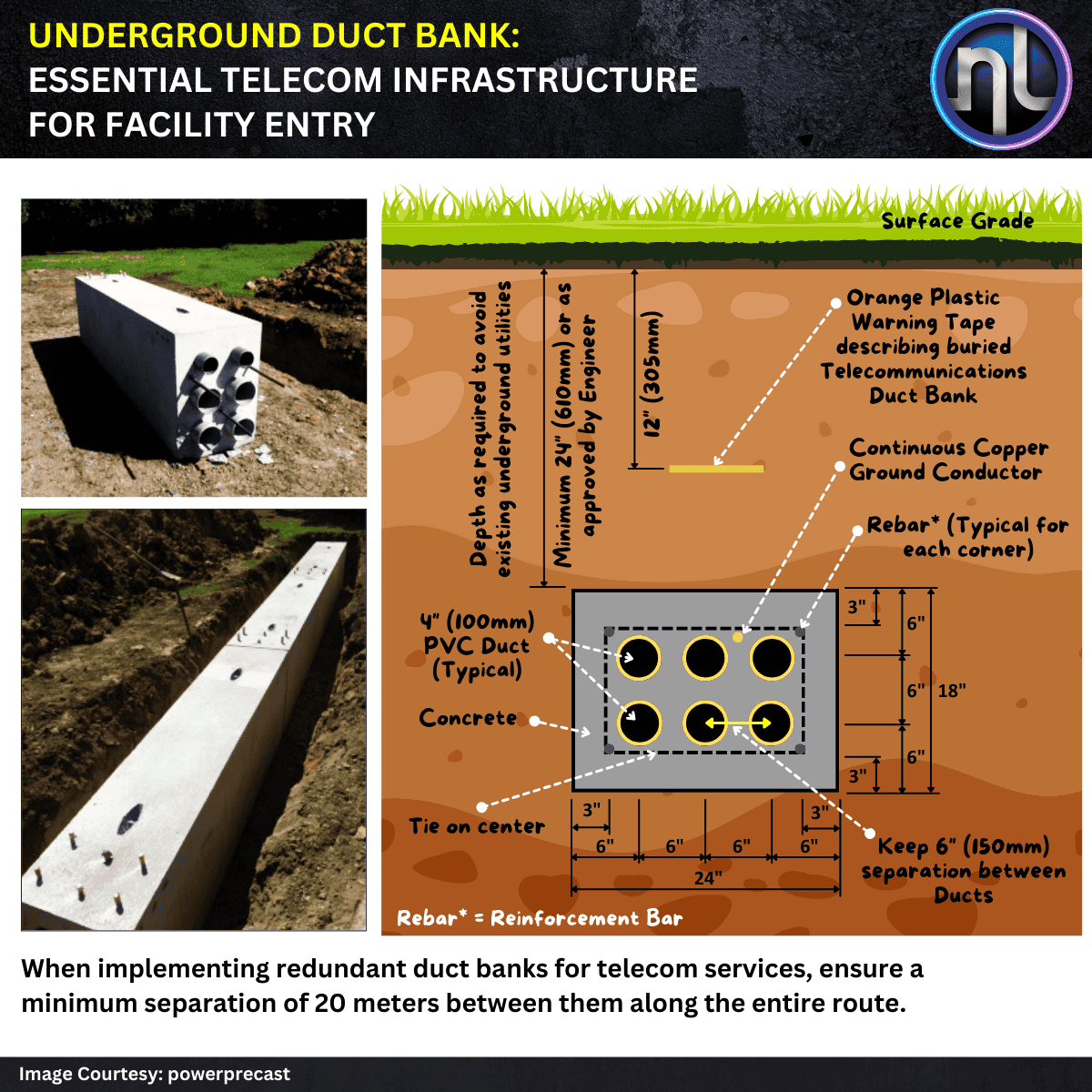 Underground Duct Bank: Essential Telecom Infrastructure for Facility ...