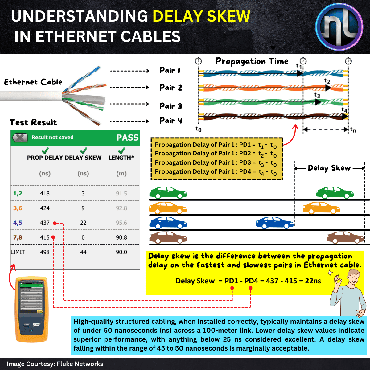 Understanding Delay Skew in Ethernet Cables - Northern Link