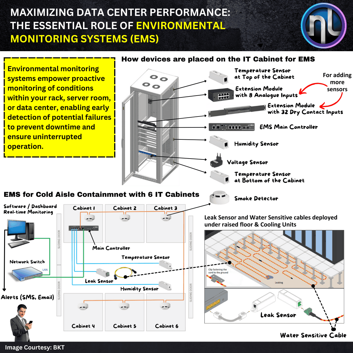 Maximizing Data Center Performance: The Essential Role of Environmental ...