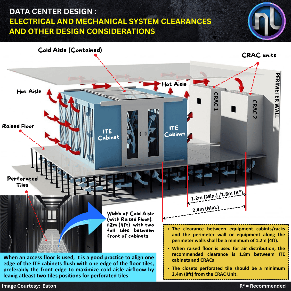 Data Center Design: Electrical and Mechanical System Clearances & Best ...