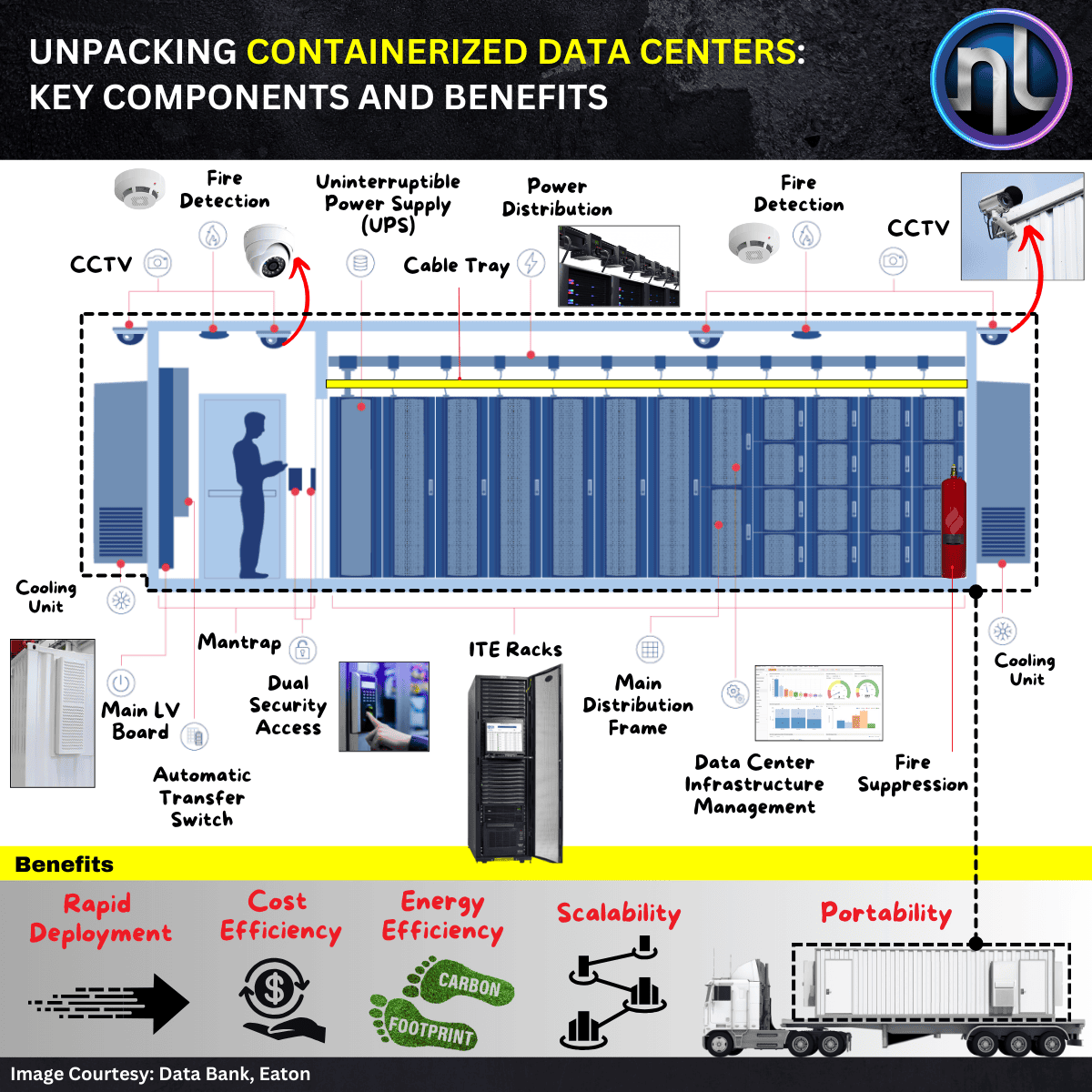 Unpacking Containerized Data Centers: Key Components and Benefits - Northern Link