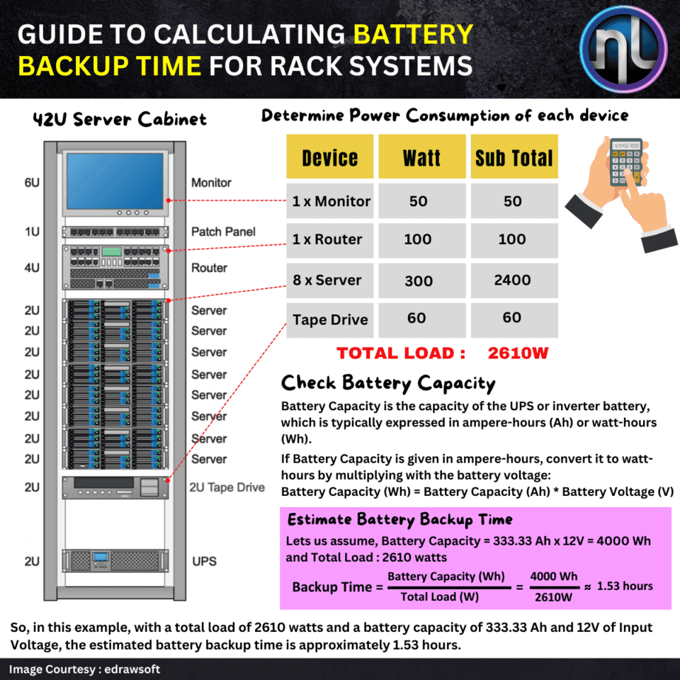 Guide to Calculating Battery Backup Time for Rack Systems - Northern Link
