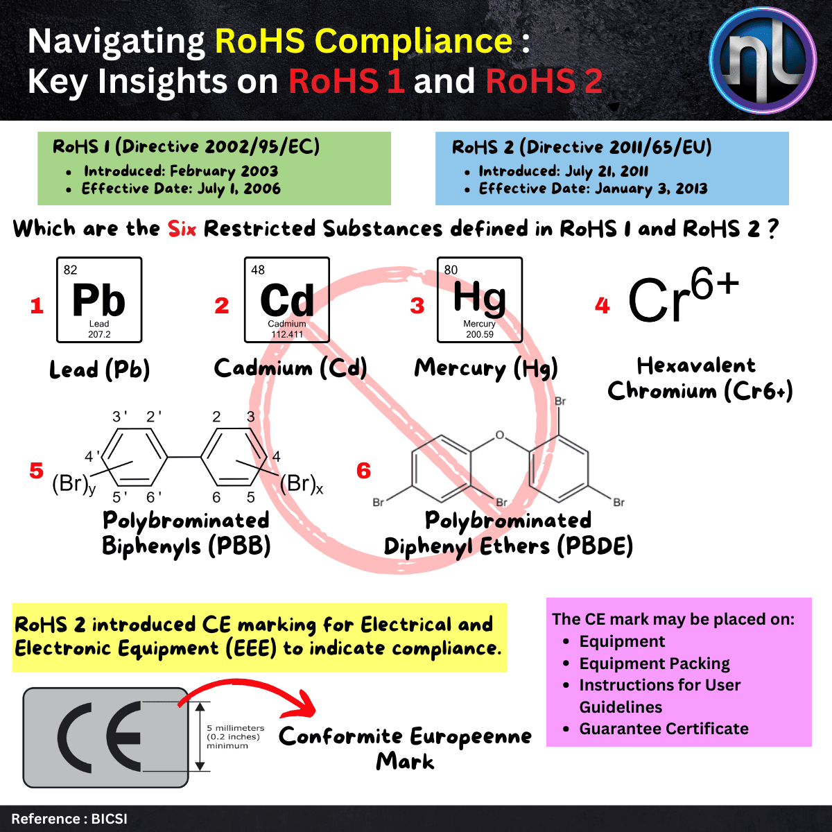 Navigating RoHS Compliance: Key Insights on RoHS 1 and RoHS 2 ...