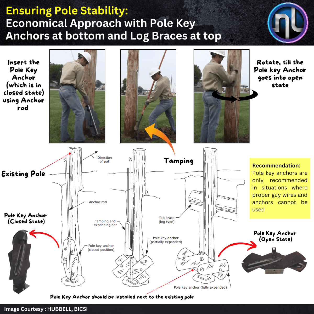 Ensuring Pole Stability: Economical Approach with Pole Key Anchors at ...