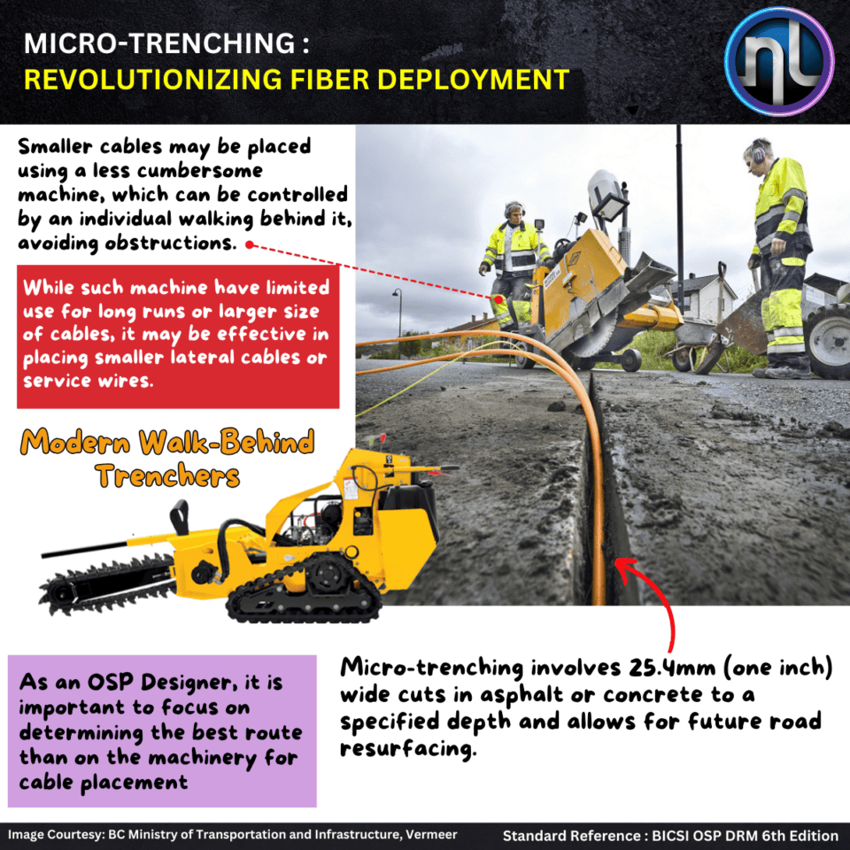 Micro-Trenching: Revolutionizing Fiber Deployment - Northern Link