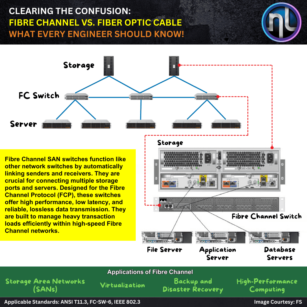 Clearing the Confusion: Fibre Channel vs. Fiber Optic Cable - What Every Engineer Should Know ...