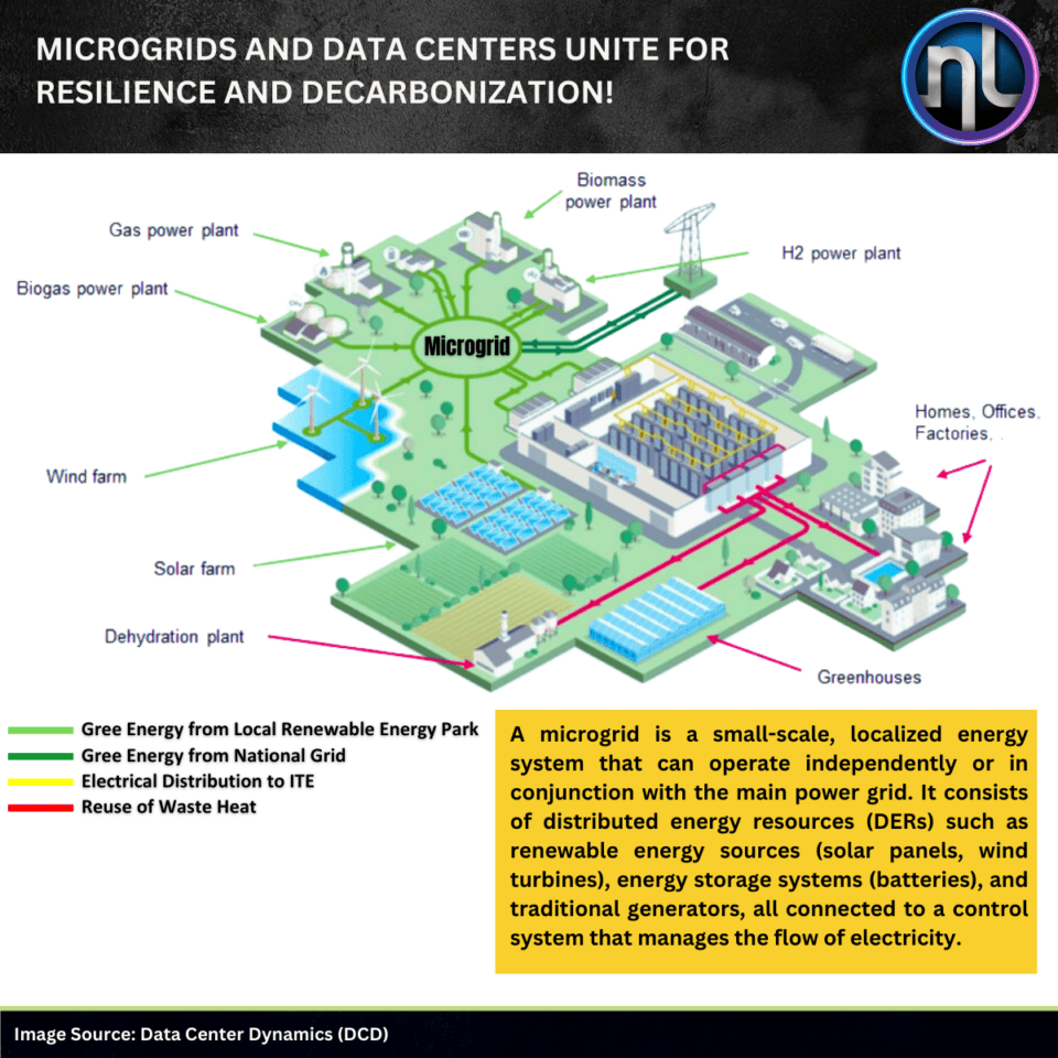 Microgrids & Data Centers: Powering a Resilient, Sustainable Future - Northern Link