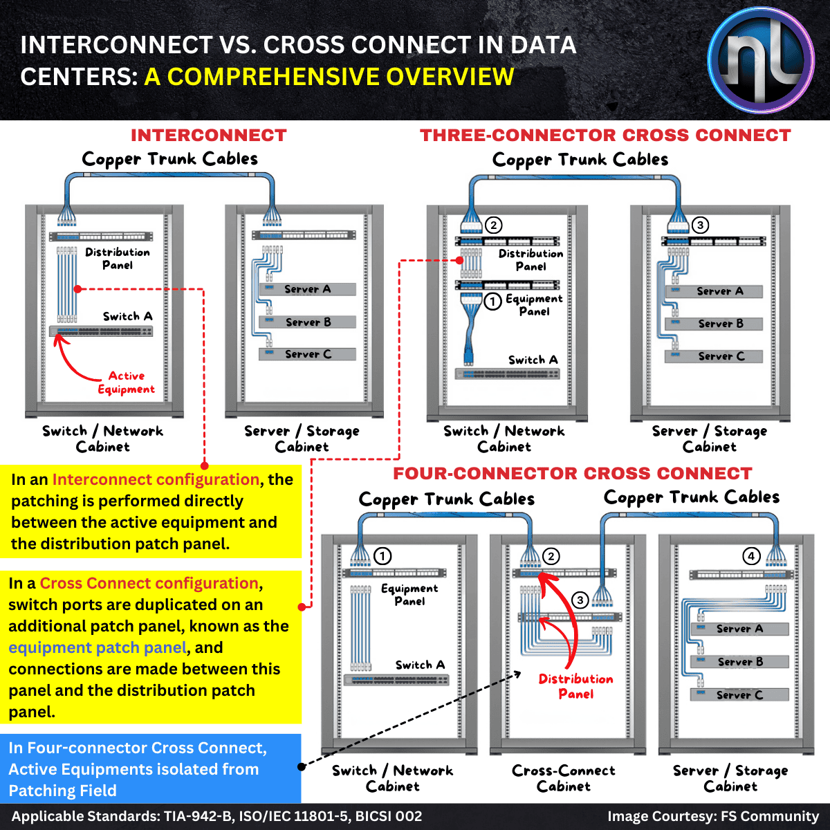 Interconnect vs. Cross Connect in Data Centers: A Comprehensive ...