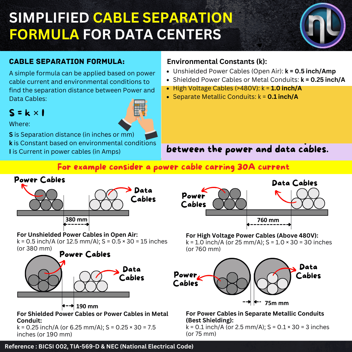 Simplified Cable Separation Formula for Data Centers - Northern Link