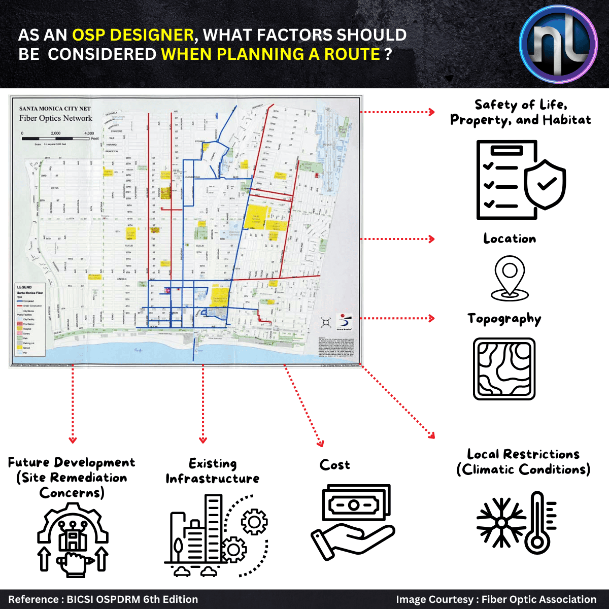 As an OSP Designer, What Factors Should You Consider When Planning a ...