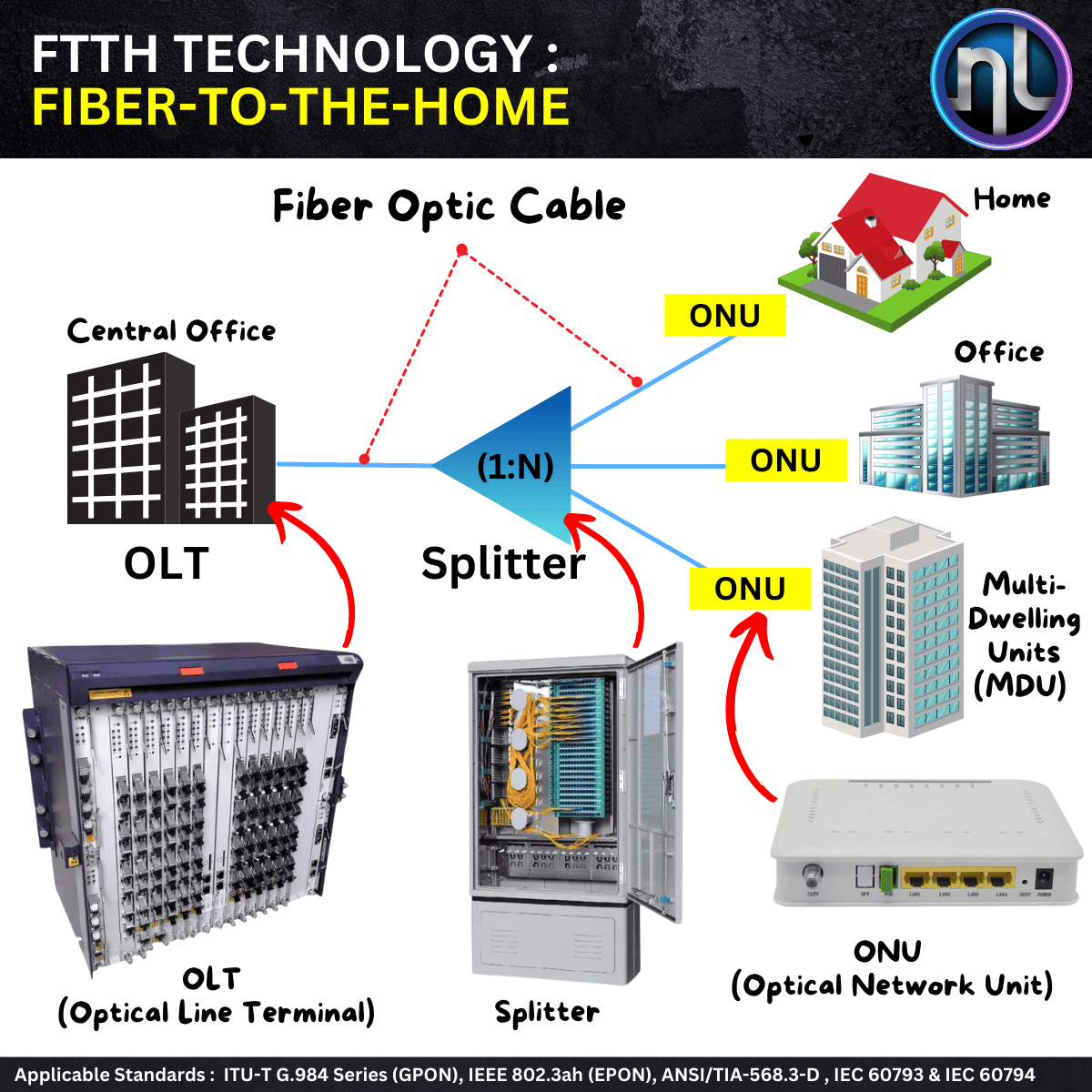 FTTH: Powering the Future of Home Connectivity - Northern Link