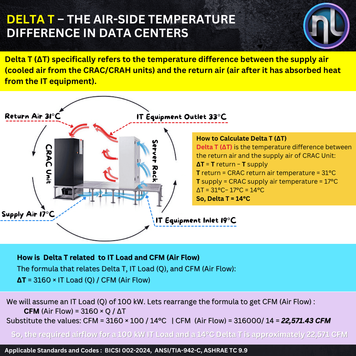 Delta T – The Air-Side Temperature Difference in Data Centers ...