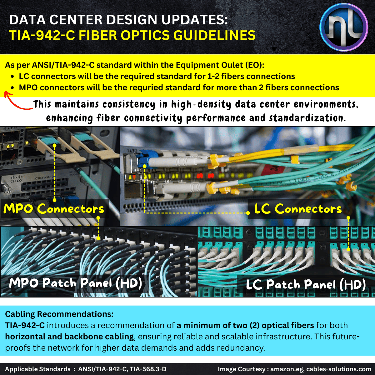 Design Updates: TIA-942-C Fiber Optics Guidelines - Northern Link