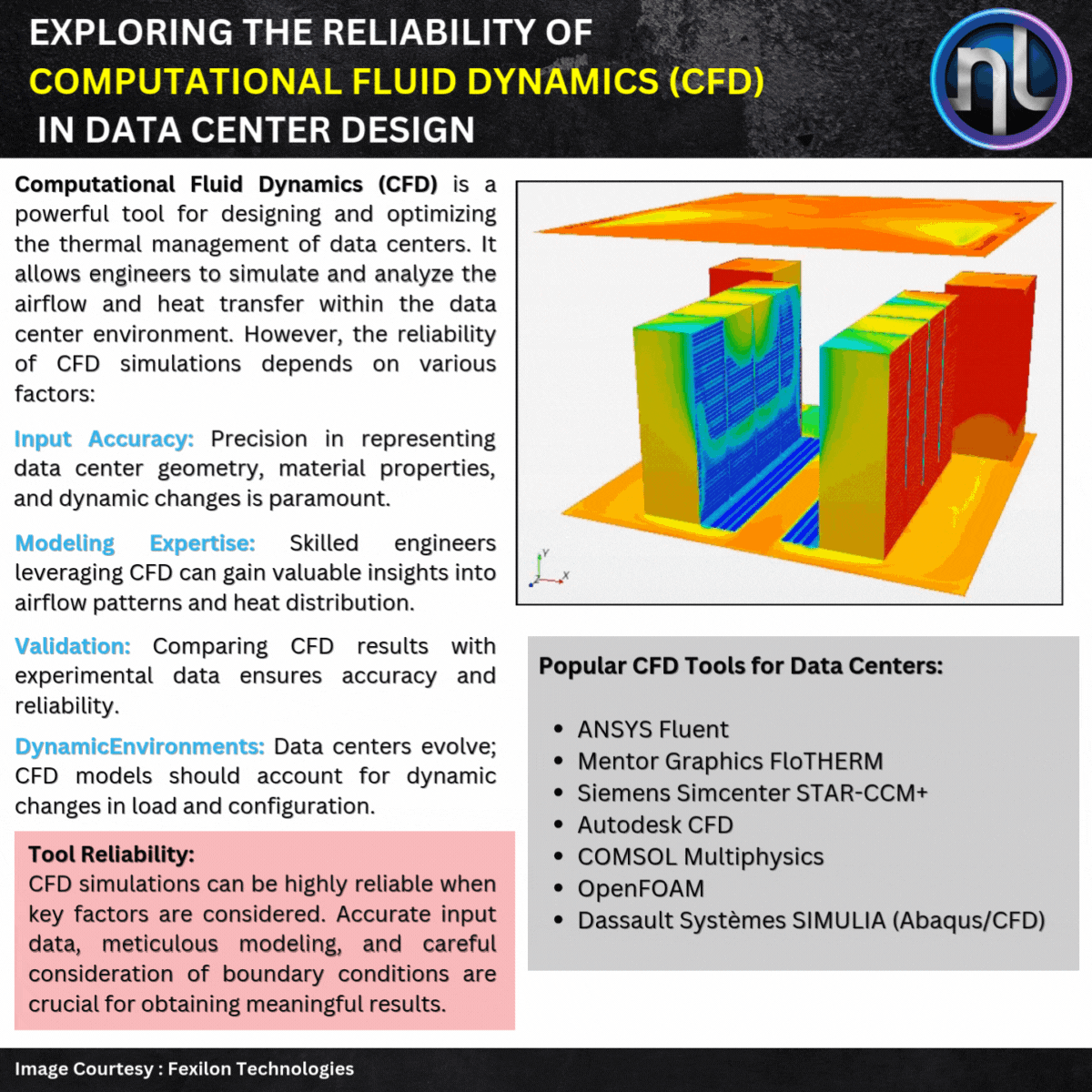 Exploring the Reliability of Computational Fluid Dynamics (CFD) in Data ...