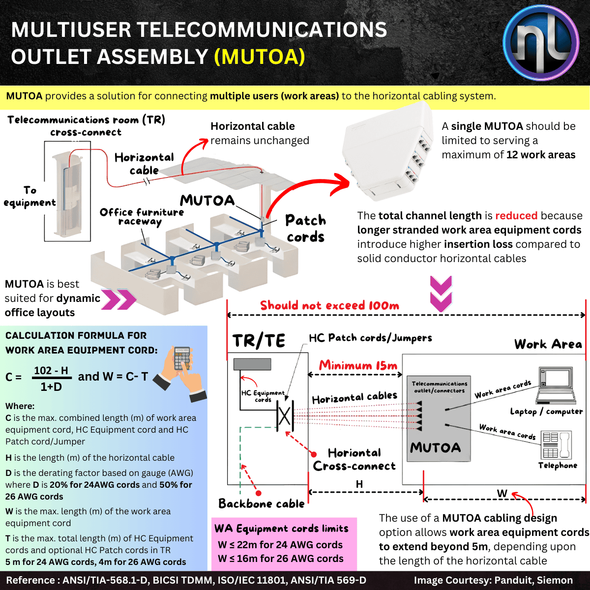 𝗪𝗵𝗮𝘁 𝗶𝘀 𝗠𝗨𝗧𝗢𝗔? - Northern Link