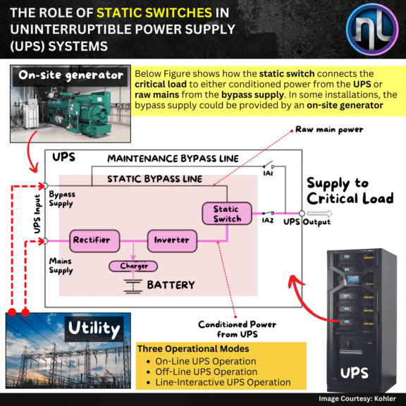 Role of Static Switches in Uninterruptible Power Supply (UPS) Systems ...