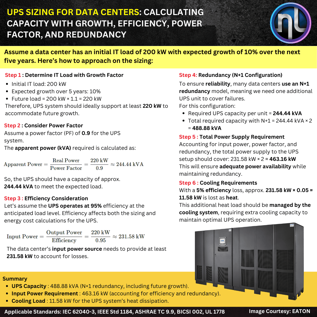 UPS Sizing for Data Centers: Calculating Capacity with Growth, Efficiency, Power Factor, and ...