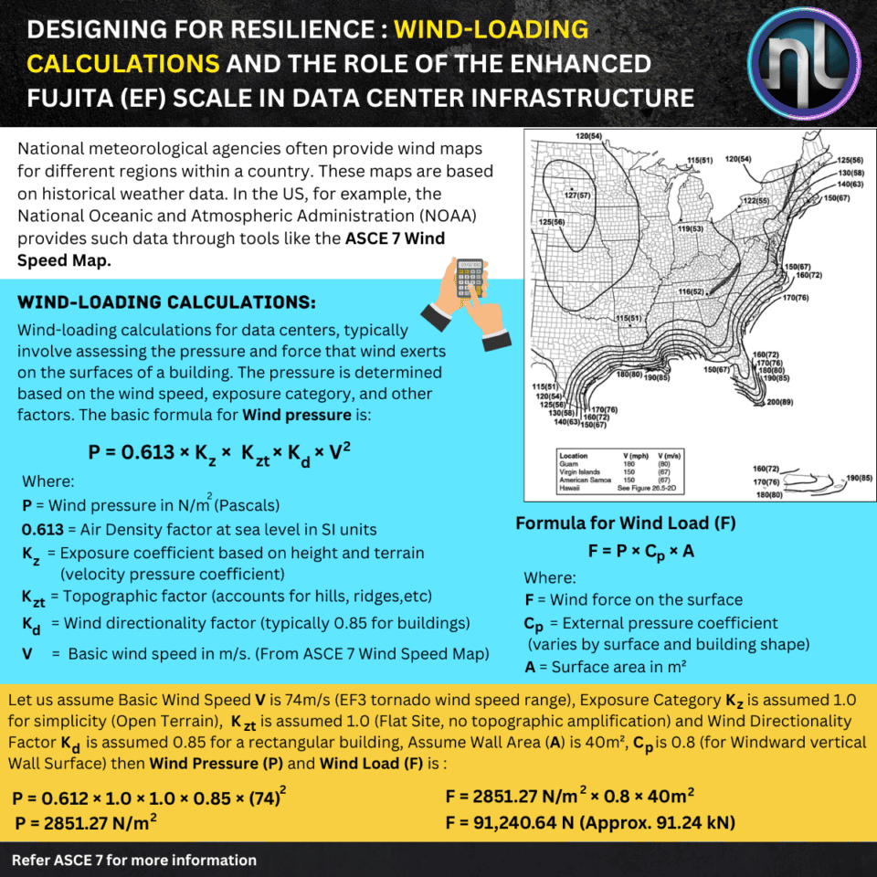 Designing for Resilience: Wind-Loading Calculations and the Role of the ...